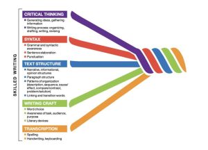 Navigating the Write Way - Part Two. - Love Literacy and Yeet